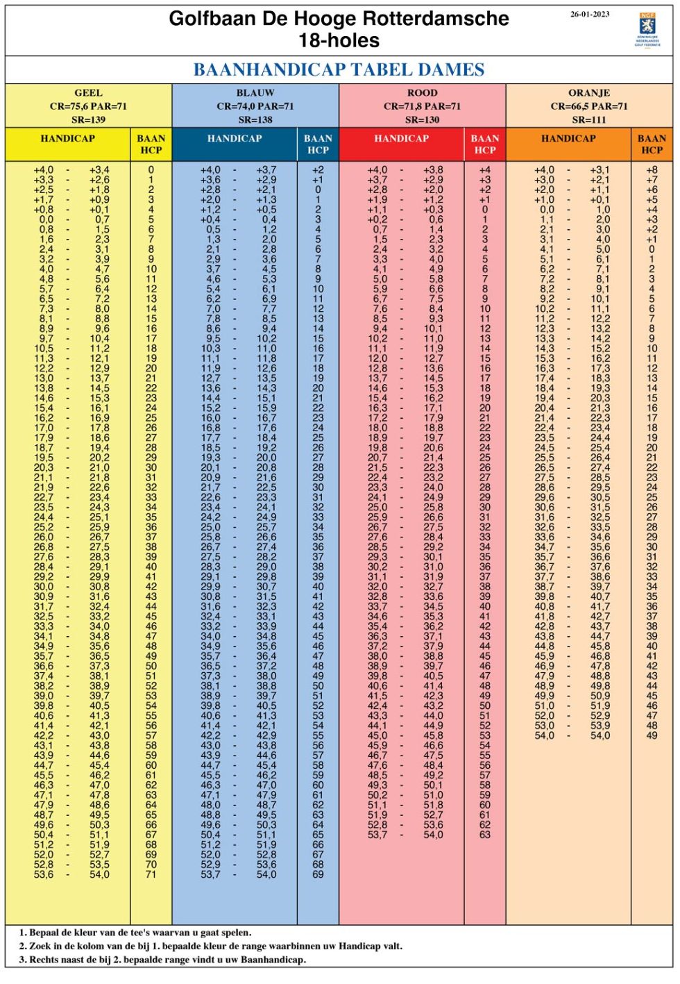 Playing handicap - Golfbaan De Hooge Rotterdamsche
