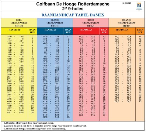 Playing handicap - Golfbaan De Hooge Rotterdamsche